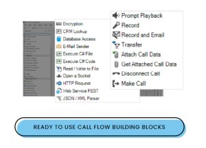 No Programming Call Flow Automation - 3CX Call Flow Designer